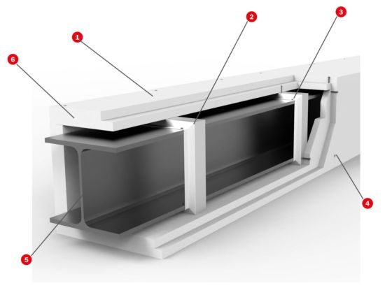 System for guide to form a ring, Metal Structures